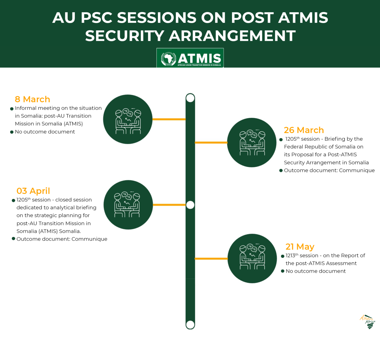 Updated ‘Insights on the PSC’ on the consideration of the Concept of ...