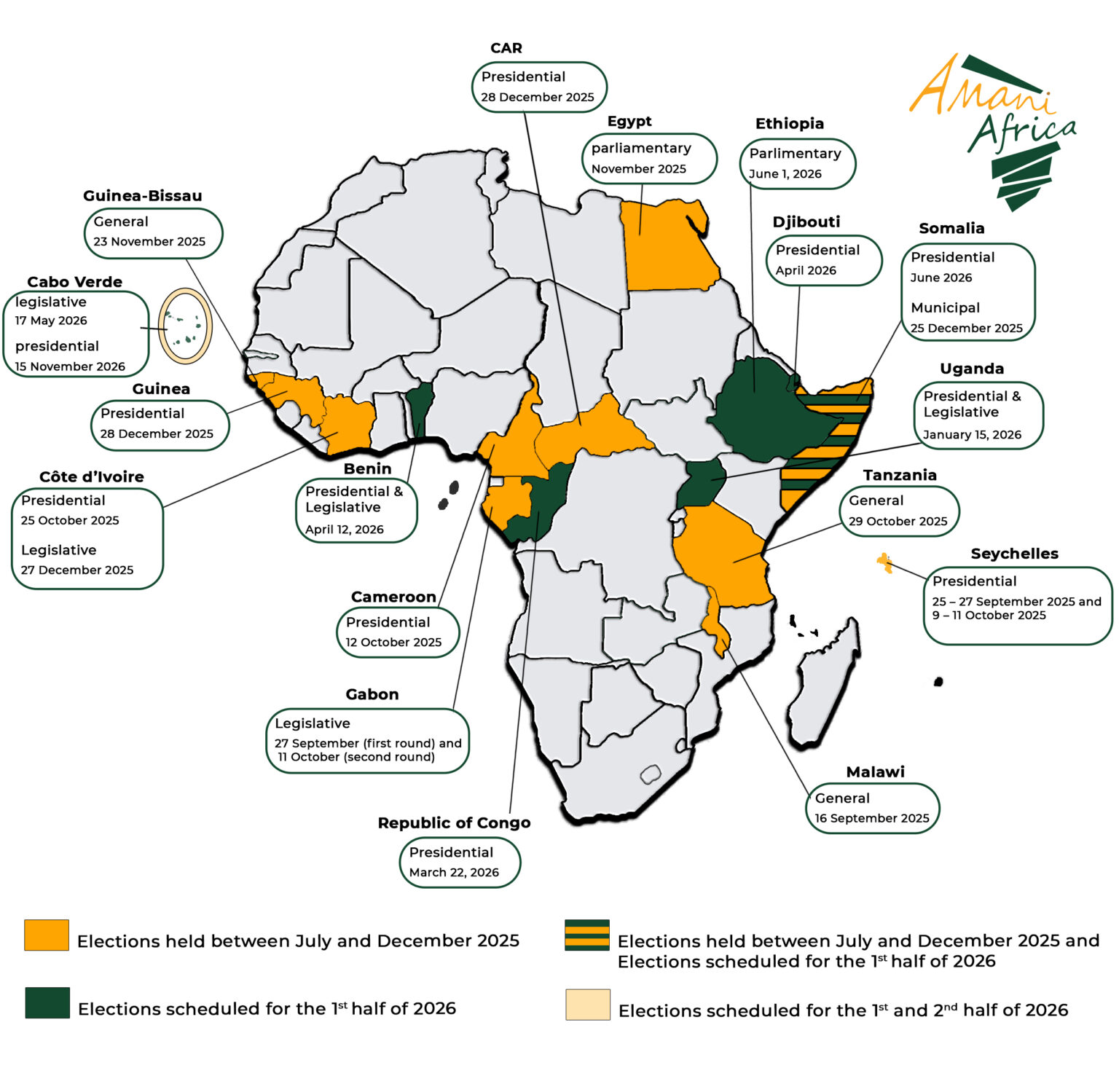 Consideration of the half-year report of the Chairperson of the AU ...