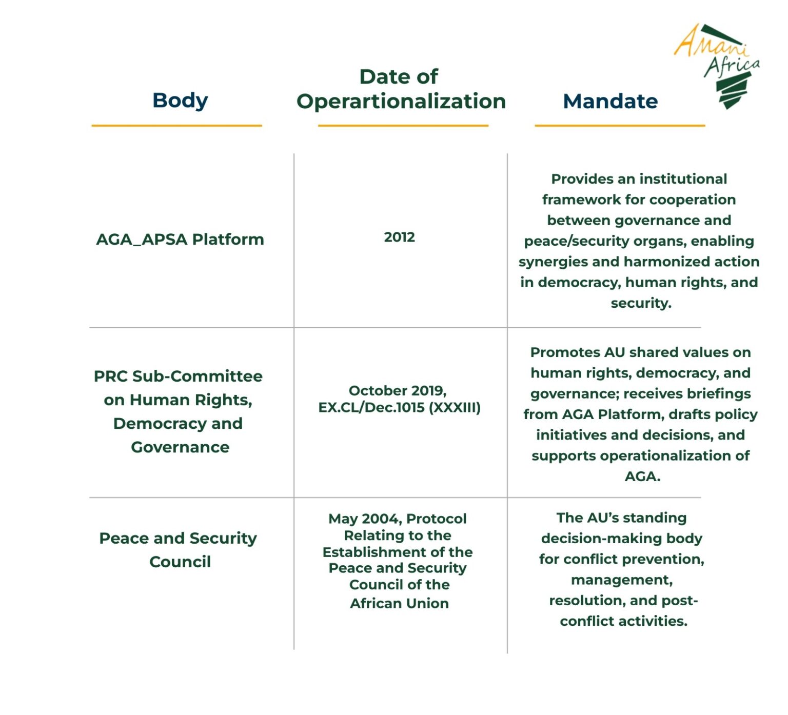 Consultation of PSC with the AGA-APSA Platform/Human Rights ...