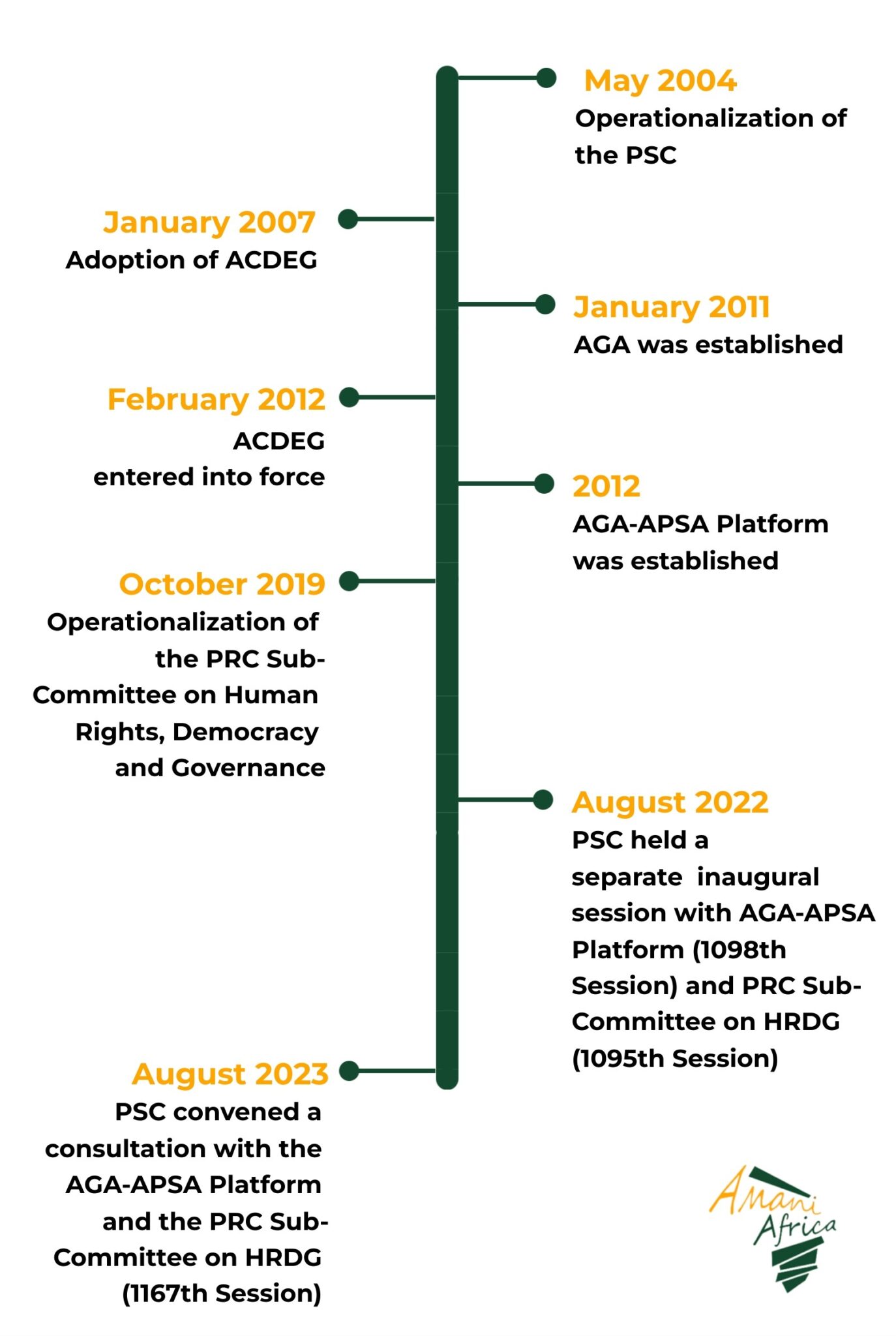 Consultation of PSC with the AGA-APSA Platform/Human Rights ...